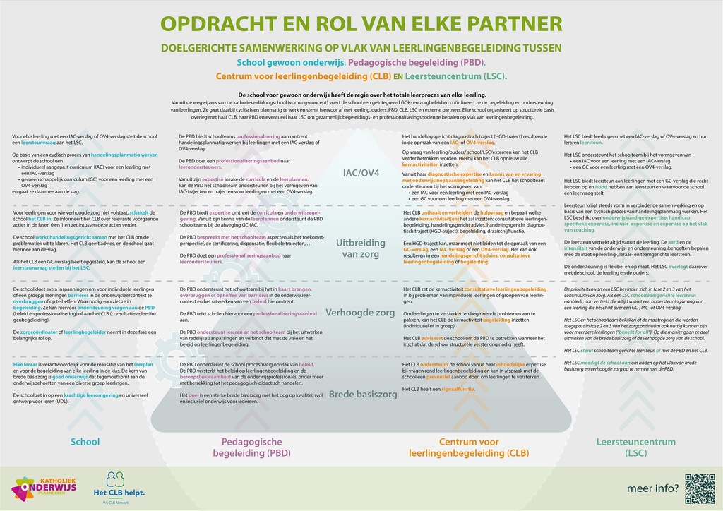 Affiche Opdracht en rol van elke partner | Webshop Katholiek Onderwijs Vlaanderen